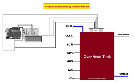 Level Measurement And Control Using Arduino C Programming
