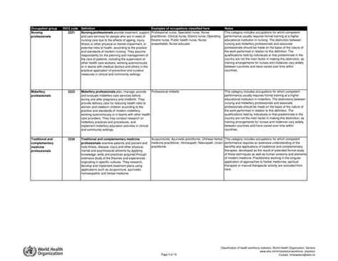 Health Workers Classification Pdf Dental Health Diseases And