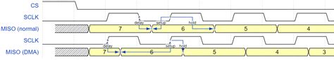 Spi Slave Driver Esp32 — Esp Idf Programming Guide V44 Documentation
