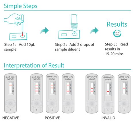 Covid 19 Testing Kits What Are They Who Makes Them And Why Are There
