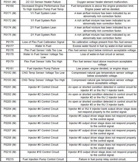 Jeep Cherokee Xj Circuit Actuation Test Mode Diagnostic Trouble Codes Diagnostic Trouble