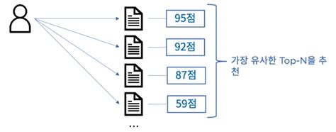 추천시스템 recommender system