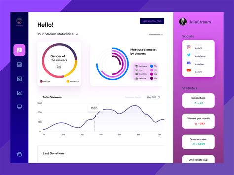 Twitch Streamer Analytics Dashboard Concept By Maciej Bełus On Dribbble