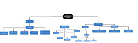 MAPA CONCEPTUAL ADMISION UNADM