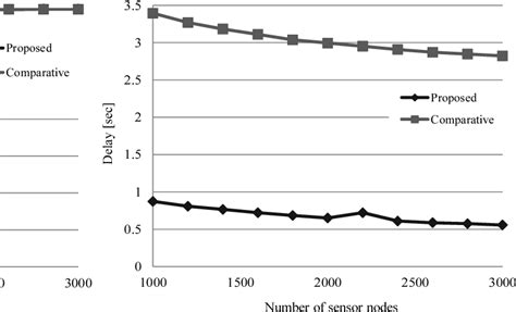 figure 13 from data gathering using mobile agents for reducing traffic