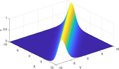 Profile Of The One Soliton Solution Eq 75 With Download