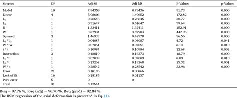 Table 5 From Design Optimization Of A Flexure Spring Used In Small Sized Ultra Precise Optical