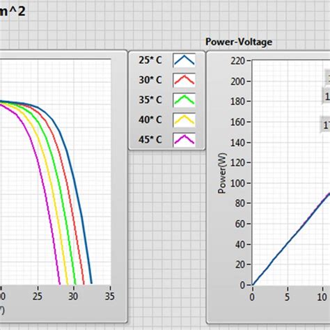 i v and p v curve under varying temperature download scientific diagram