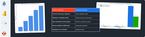 Data Analytics Challenges How To Overcome Them