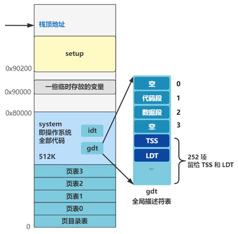 你管这破玩意儿叫操作系统源码五 Xavier Zxy
