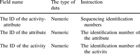 features of the relational data table about the rule of activity
