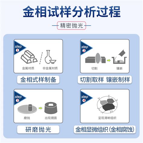 金相抛光机双盘mp 2b试样磨抛机无极调速金相研磨抛光机切割镶嵌虎窝淘