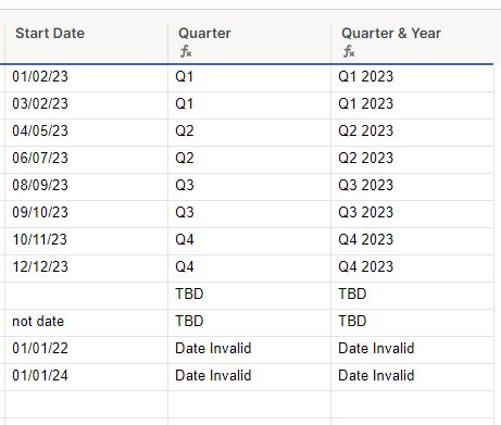 Identify Quarters Based On Date AND Add Text If Cell Is Not A Date Smartsheet Community