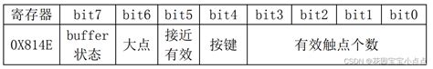 （43）stm32——触摸屏实验笔记cst816t Csdn博客