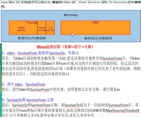 jvm参数 xx newratio 2 调节新生代 与 老年代的比例 csdn博客