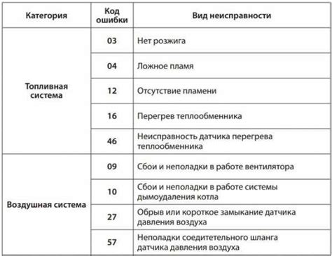 Ошибка Е4 в газовом котле: что означает код Е04 и как поступить для ...
