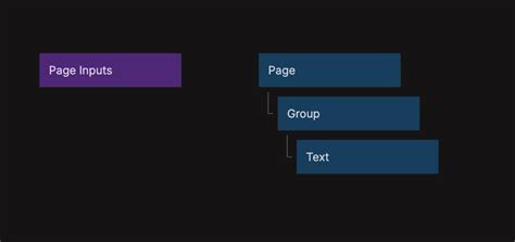 Using The Table Node To Display Data Noodl Using The Table Node To Display Data Noodl