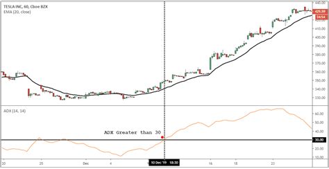 The Holy Grail Trading Strategy 2023 Make Consistent Profits