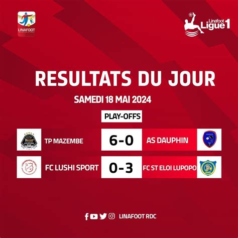 LINAFOOT play off Mazembe et Lupopo trône au classement après leur