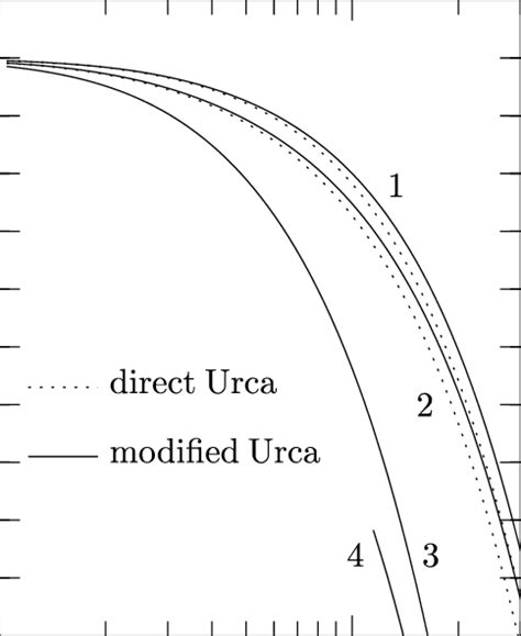 Same As In Fig 2 But Versus Dimensionless Energy Gap Parameter V Download Scientific Diagram