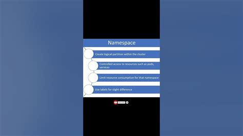 Kubernetes Namespace Tutorial For Beginners Kubernetes Namespace