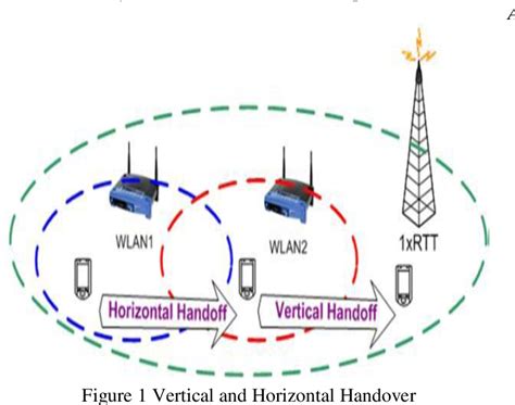 figure 1 from vertical handover in wireless heterogeneous network a