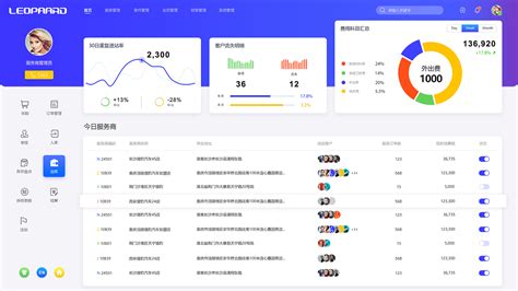 Web Pc客户端后台管理、数据业务统计、管控界面ihedy 站酷zcool