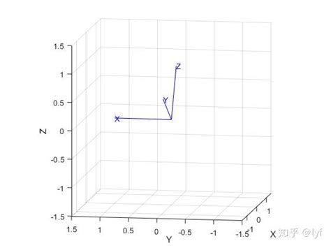 Python实现矩阵叉乘坐标变换4—旋转矩阵泰森fhj的博客 Csdn博客