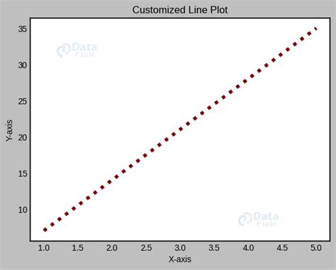 Lines In Matplotlib Dataflair
