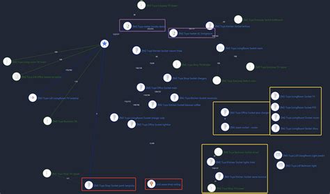 How Does Map Work How Does Zigbee Mesh Work · Koenkk Zigbee2mqtt