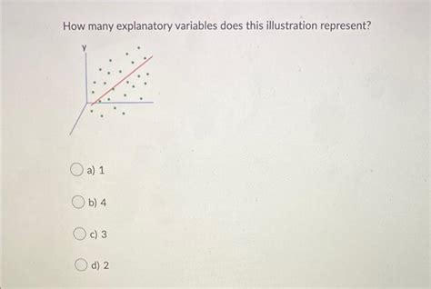 Solved How Many Explanatory Variables Does This Illustration