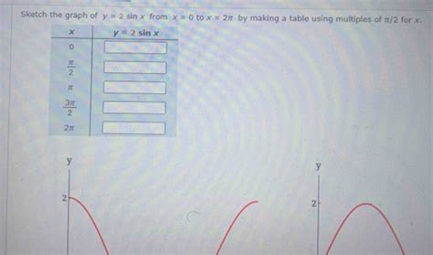 Sketch The Graph Of Y2sin X From X0 To X2π By Making A Table Using