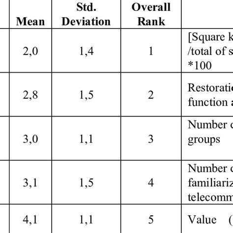 Digital Divide Statistics Download Table