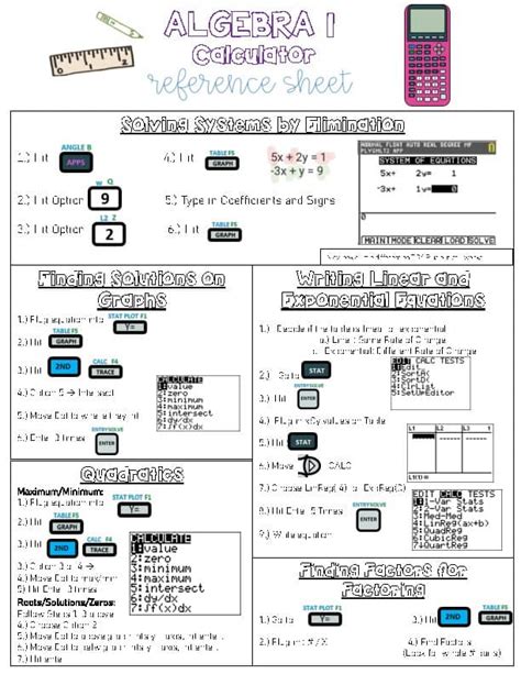 Ti84 Algebra Calculator Cheat Sheet By Specially Structured Math