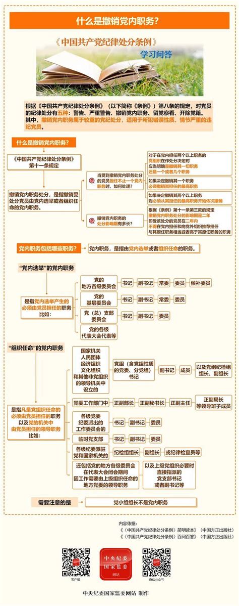 党纪学习教育纪律处分条例学习问答丨撤销党内职务处分 微信 蒙磊 吴梦舒