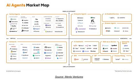 Dr Gary Orosy Dba Mba On Linkedin Ai Acuity Post 13 Openais