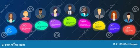 Business Hierarchy Infographics Corporate Organizational Structure Elements Company Posts With