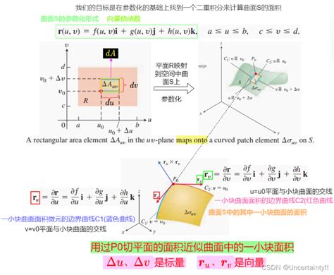 曲面积分 Surface Integral Csdn博客