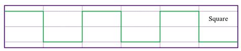 Pulse Width Modulation Using Pwm To Build A Breathing Nightlight And