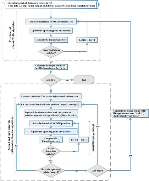 Overview Of The Proposed Model In This Paper Download Scientific Diagram
