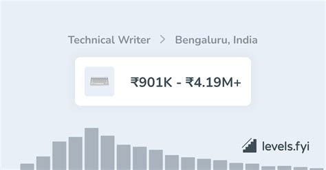Technical Writer Salary In Bengaluru India