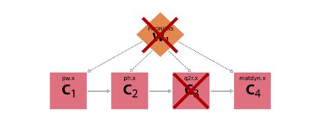 7 Workflows Advanced AiiDA Tutorials Documentation