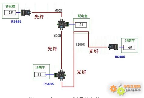 工控自动化应用方案：rs485光纤多机通信 应用实例讲解