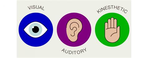 The 3 1 Nlp Learning Styles And How To Use Them In Hypnosis