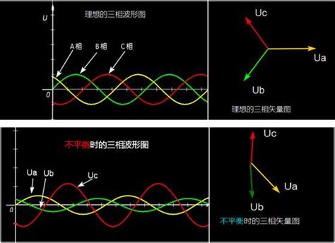 科普｜三相不平衡产生的原因 知乎