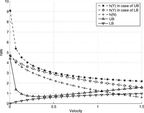 Additive White Gaussian Noise Semantic Scholar