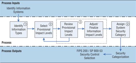 Cissp Domain 2 Asset Security Cybersecurityhoy