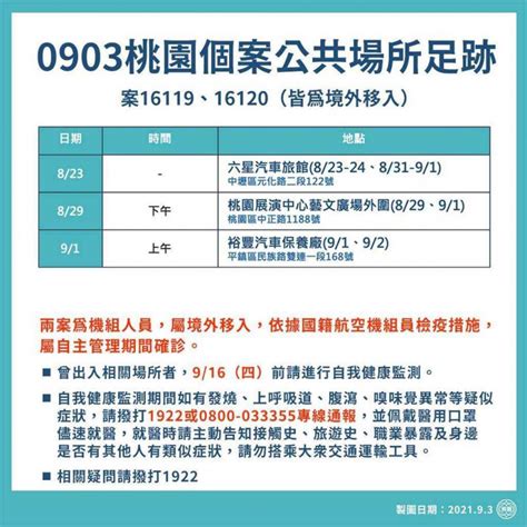 長榮2確診機師足跡 曾赴桃園這3區入住2汽旅 社會 Ctwant