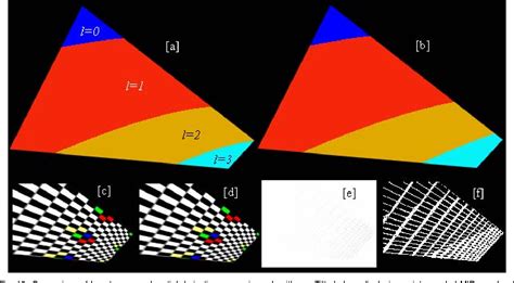 Figure 12 From MIP Map Level Selection For Texture Mapping Semantic Scholar