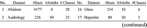 Description Of Datasets For Constructing Decision Tree Classifiers